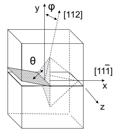 And The [112] Twin Axis Lying In The Download Scientific Diagram