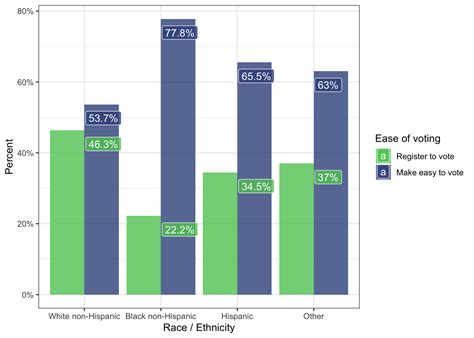 Notes On Statistics With R SwR 5 Chi Squared Test
