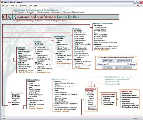 The Environmental Bioinformatics Knowledge Base Ebkb Is An Evolving