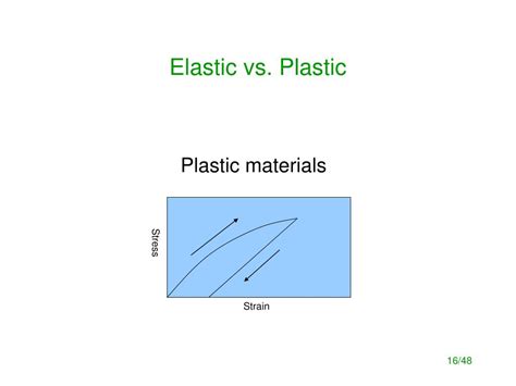 Ppt Ansys Basic Concepts For Ansys Structural Analysis Powerpoint