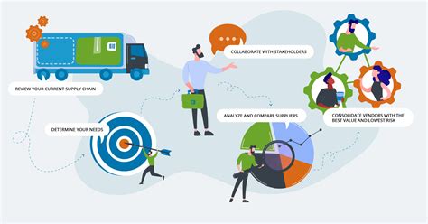 Benefits Of Vendor Consolidation In Manufacturing