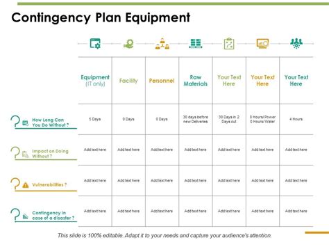 Contingency Plan Equipment Ppt Powerpoint Presentation Infographic Template