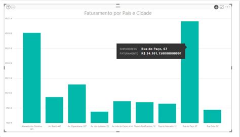 Como Fazer Drilldown No Power Bi
