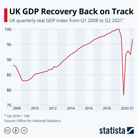 Gdp In 2024 Per Capita Calculator Uk Grata Margaret