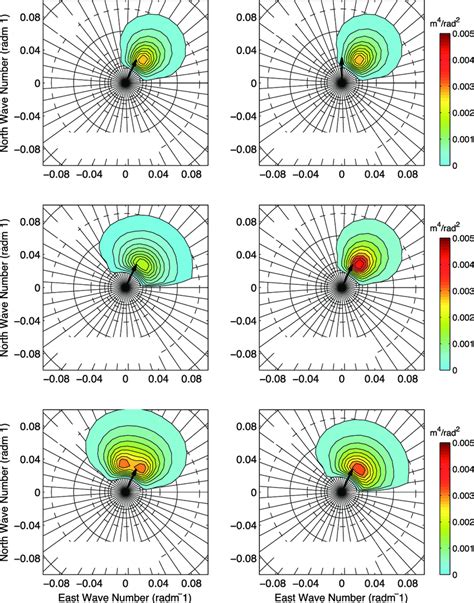 Directional Spectra Generated Using Donelan Et Al 1985 Under 20 Ms