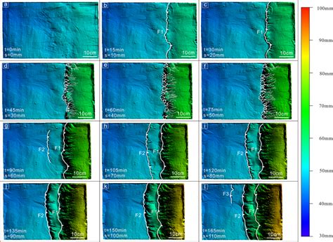 Model 4 Tectonic Geomorphic Evolution High Shortening Rate