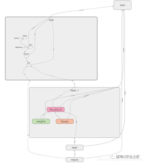 Python Tensorboard