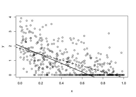 Learning Microeconometrics With R