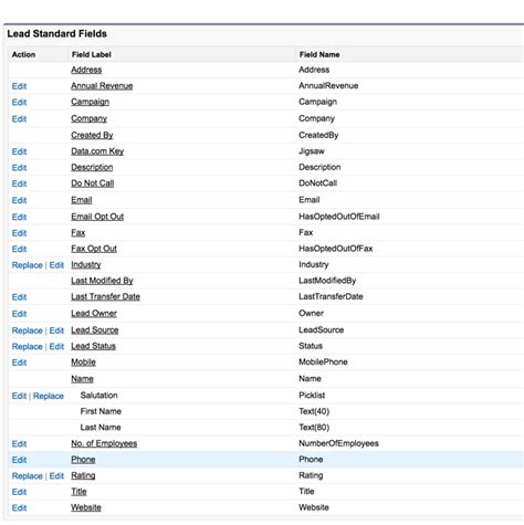 Leads Why Is Lastmodifieddate Not Listed As A Standard Field In The
