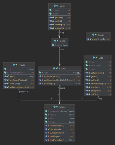 Vamsi Karuturi On Linkedin Hiring Sde Dsa Consistency Refferals