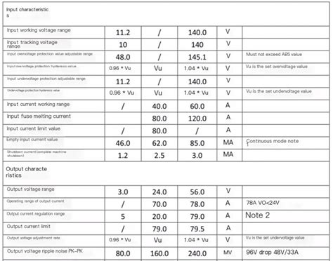 25A 70A MPPT Output 5 56V DC Step Down Power Supply Input 15 140V High Efficiency Factory Mppt