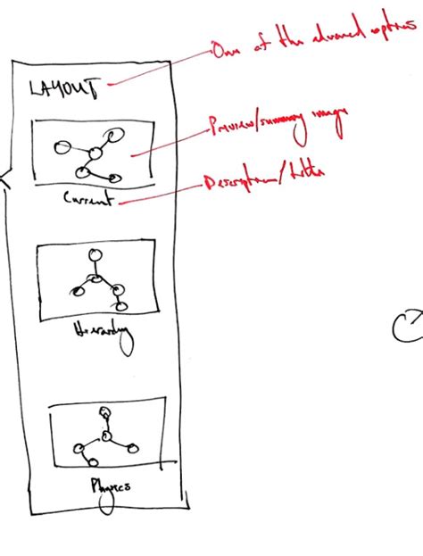 Layouts · Issue 8 · Cytoscapecytoscape Explore · Github