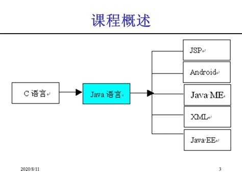 面向对象程序设计第1讲java