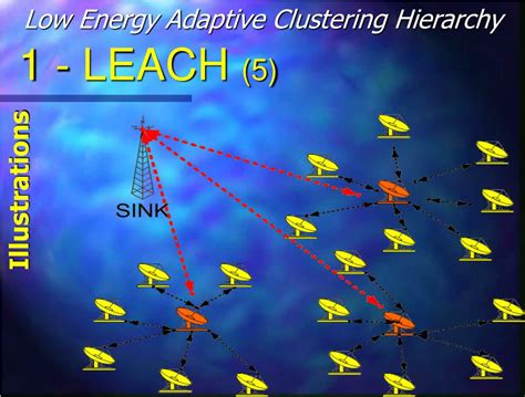 Ppt Routing Protocols For Sensor Networks Powerpoint Presentation