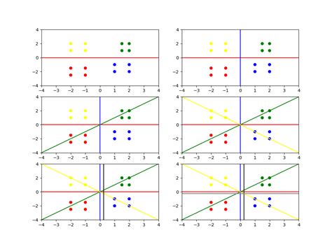 understanding multiple hyperplanes of scikit learn s ovo svc model towards data science