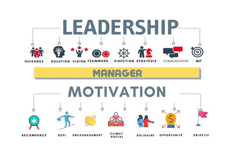 2 Principaux Qualités Dun Bon Manager • Economie Et Gestion