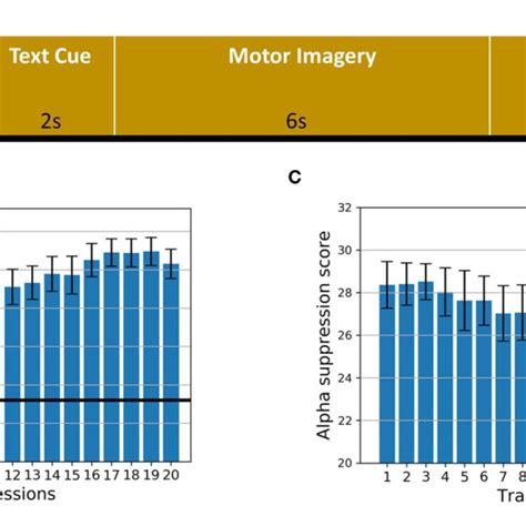 Raymond Kai Yu Tong Chairman And Professor Phd Bioengineering The Chinese University Of