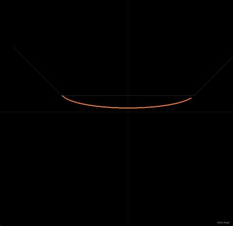Opengl曲线绘制opengl绘制曲线 Csdn博客
