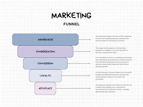 Raheena Abdul Gafoor On Linkedin The Marketing Funnel Concept Is