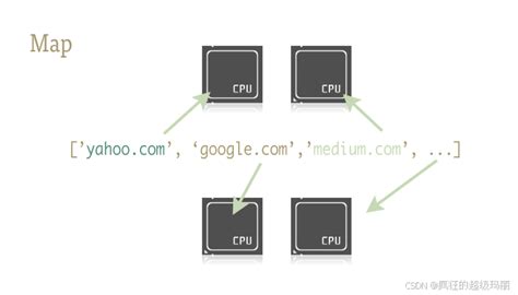 99人都不知道！一行 Python 代码竟然能实现并行！python并行编程 Csdn博客