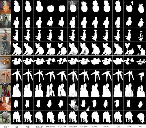 Some Visualization Results Of Our Introduced Method And Compared With