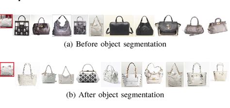 figure 2 from an automatic object retrieval framework for complex