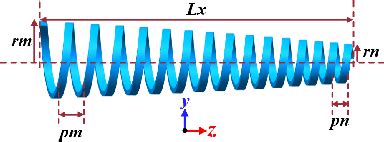 Figure 1 From Design Of A Pseudoperiodic Slow Wave Structure For A 6 KW Level Broadband Helix