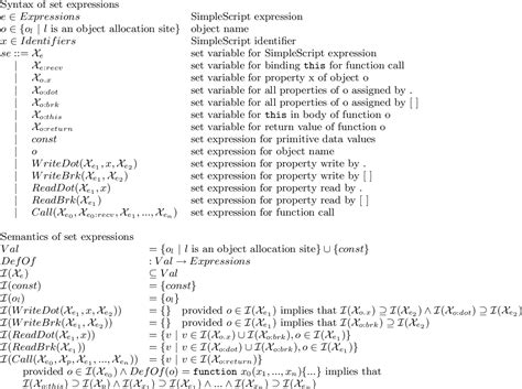 Figure 1 From Points To Analysis For Javascript Semantic Scholar