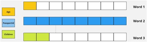 optimizing memory usage in go mastering data structure alignment dev