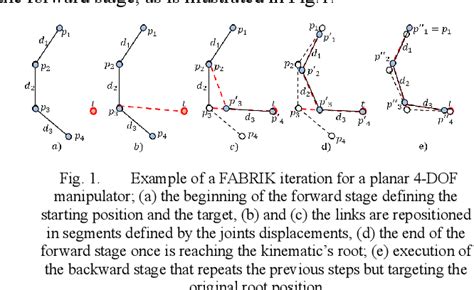 Figure 1 From An Adaptation Of Fabrik Algorithm For Serial Robots Inverse Kinematics Semantic