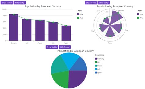 Descriptive Elements In Blazor Charts Blazor DevExpress Documentation