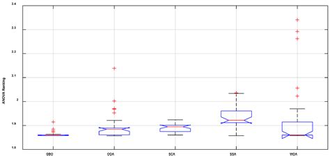Robust Fuzzy Logic Mppt Using Gradient Based Optimization For Pemfc Power System