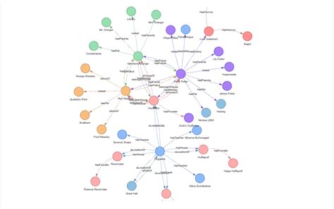 Graph Llm｜how Nebulagraph Database Helps Industry Level Large Language Model Applications