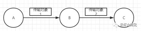 Abp Vnext分布式事件总线rabbitmq注意事项 Csdn博客