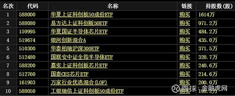寒武纪市值曾高达3000亿 是谁买上去的？ 本文系基于公开资料撰写，仅作为信息交流之用，不构成任何投资建议。 出品｜公司研究室上市公司组 文