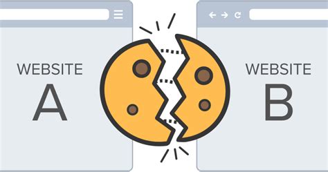 Cross Site Cookie Manipulation Invicti