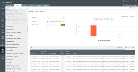 Cloud Security Detecting Cloud Snooper Attacks