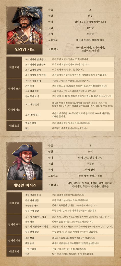 업데이트 대항해시대 오리진