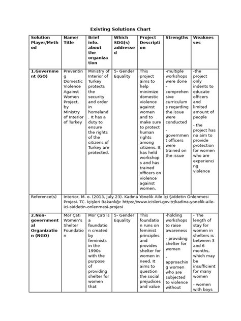 Existing Solutions Chart Pdf
