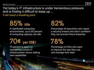 Ibm Smart Business Overview Jimmy Mills PPT Cloud Computing Internet