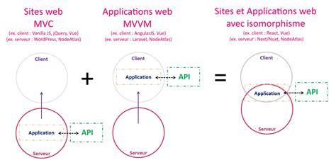 Modules JavaScript Natifs Et Isomorphisme
