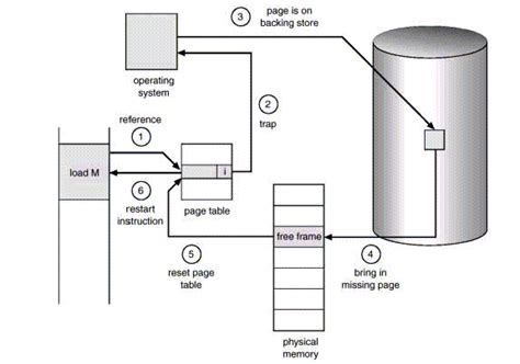 Operating System Isro Cse 2009 Question 11