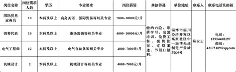 山东镭泽智能科技有限公司招聘国际贸易人员 销售代表 电气工程师 机械设计 淄博信息港