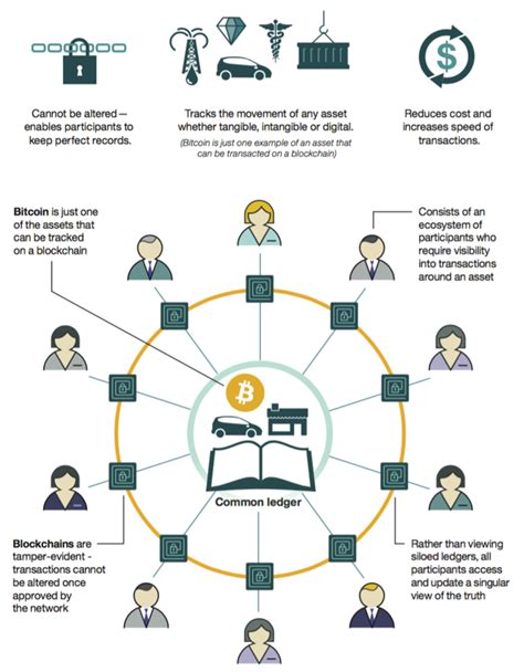 the ibm bitcoin puzzle nyse ibm seeking alpha