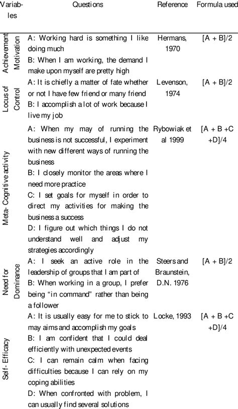 Psychometric Variables Details Download Scientific Diagram