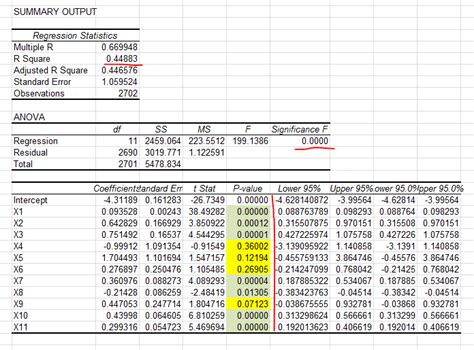 Python Understanding Regression Output Cross Validated