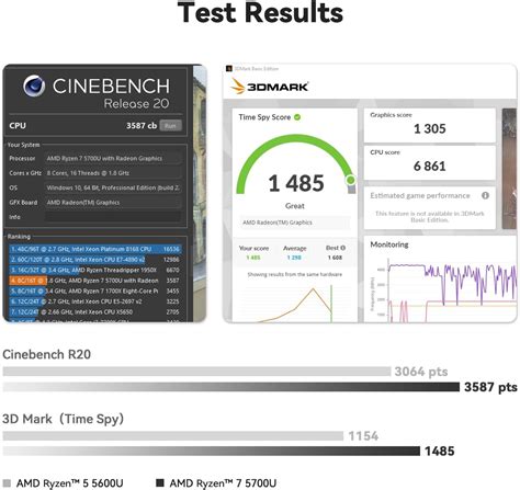 Amd Ryzen U Review Mini Pc Reviewer
