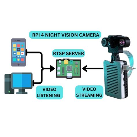 Diy Arduino Arduinouno Esp32project Espressif Ubuntu Programmin Arduinoprojects