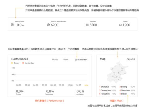 项目后台管理系统界面 花瓣网