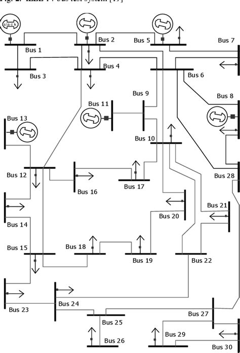 Figure 2 From Pmu Placement For Power System Observability Using Binary Particle Swarm